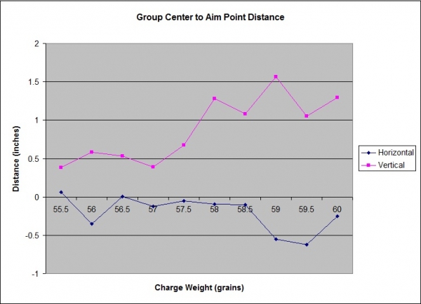 Long range load development at 100 yards. | Page 81 | Shooters' Forum