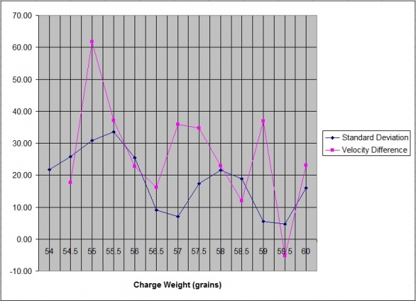 Long range load development at 100 yards. | Page 81 | Shooters' Forum